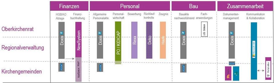 Digitale Infrastruktur